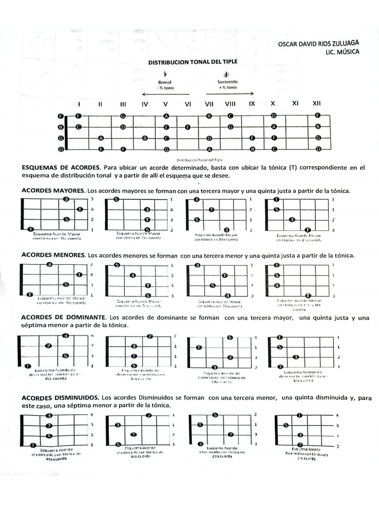 Esquemas de Acordes | PDF