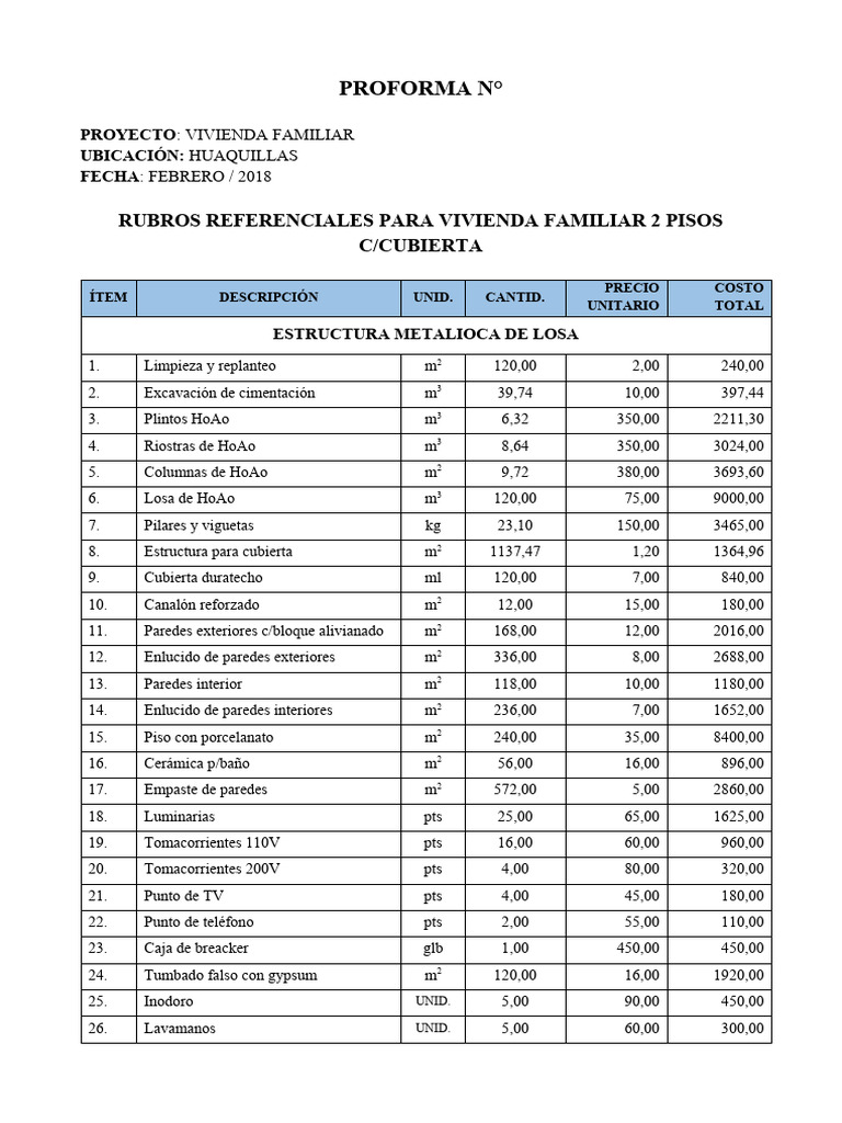 Proforma 31 Agosto | PDF | Materiales | Materiales de construcción