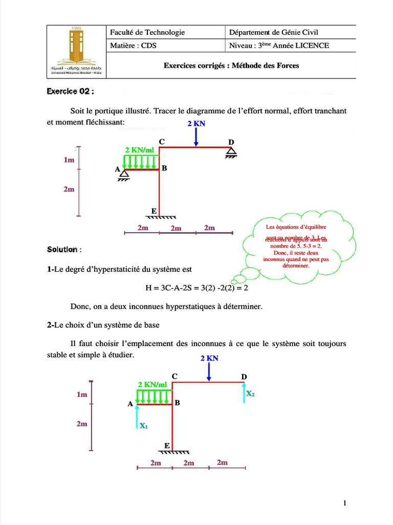 PDF Exercice Corrige Methode Des Forces 2 Compress | PDF
