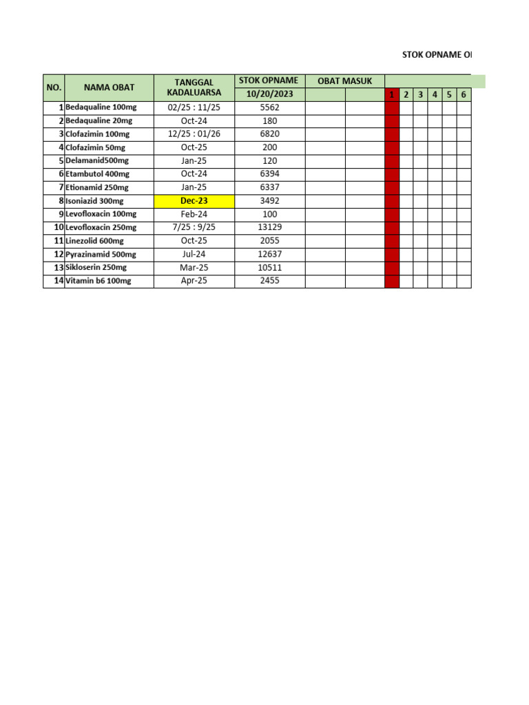 Stok Opname Obat Tb Mdr Pdf Ships Warships