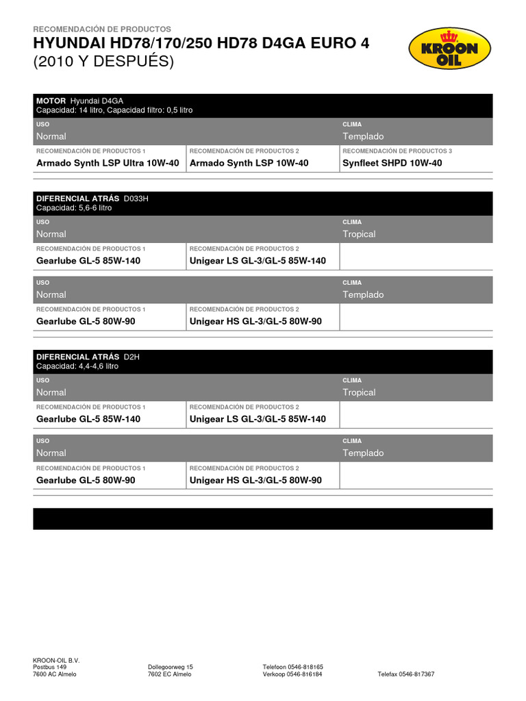 250 HD78 D4GA Euro 4 (2010 y Después) | PDF