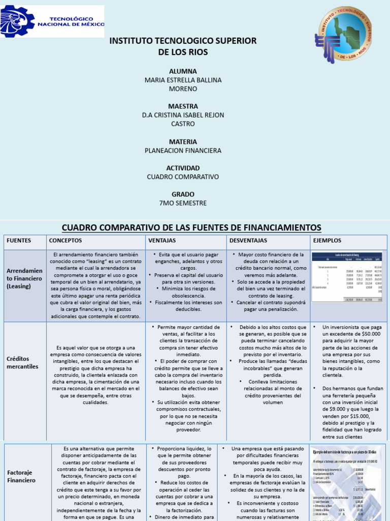Cuadro Comparativo - Fuentes de Financiamientos - Maria Estrella ...