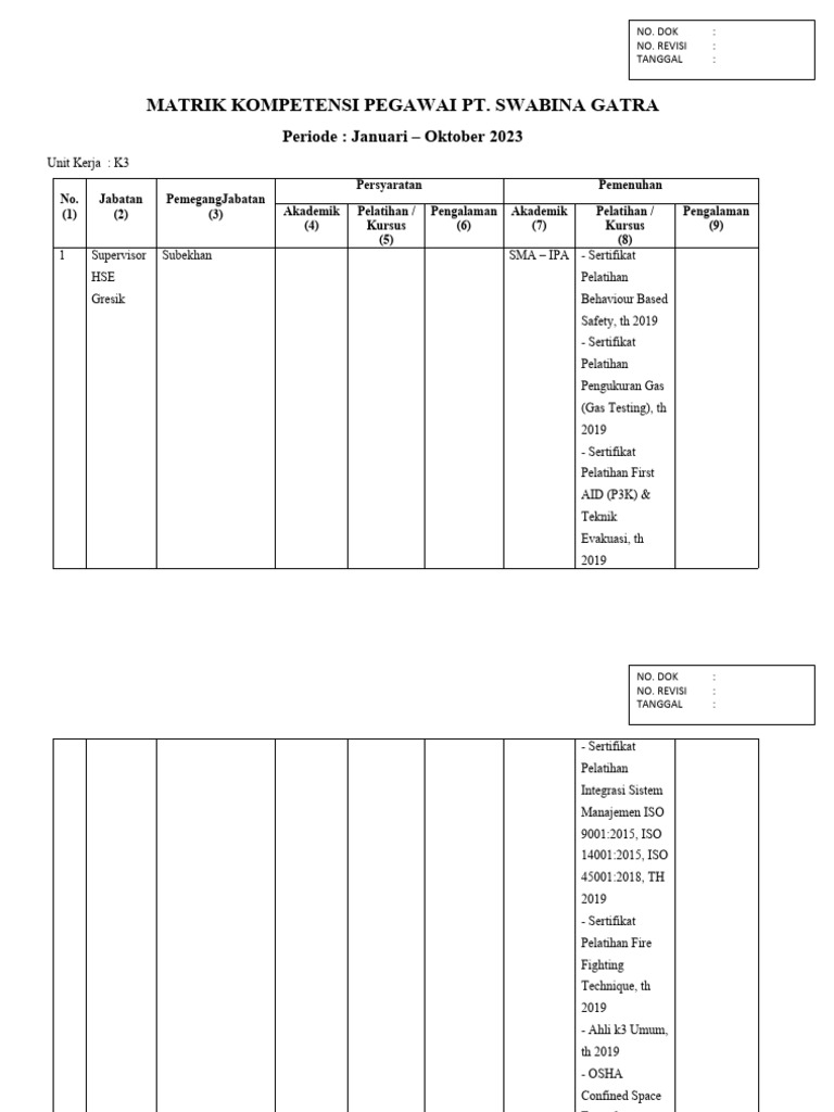 MATRIK KOMPETENSI PEGAWAI Unit k3 | PDF