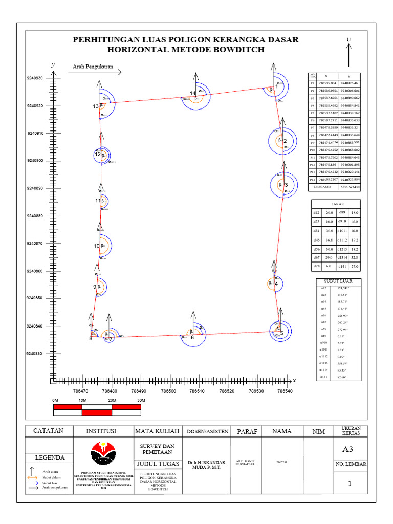 Arel Hanif Muzhaffar - 2007289 - TS-A - Gambar KDH Metode Bowditch ...
