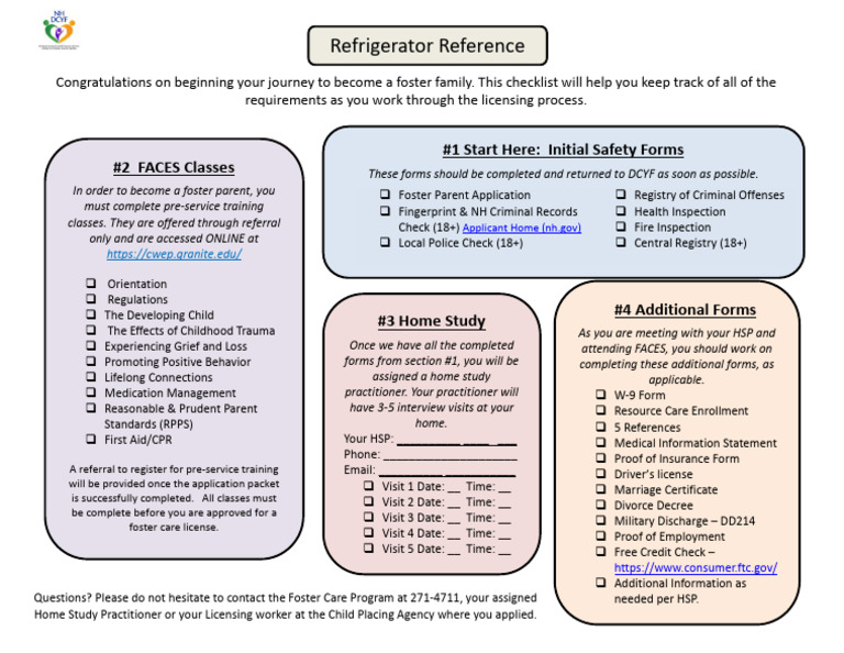 Dcyf Fridge Checklist For Foster Care Applicant | PDF | Foster Care ...