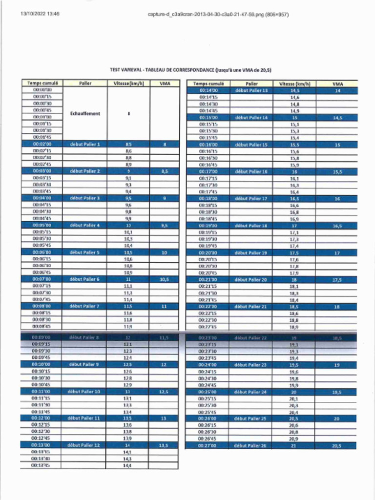 VMA Tableau Correspondance Vameval | PDF