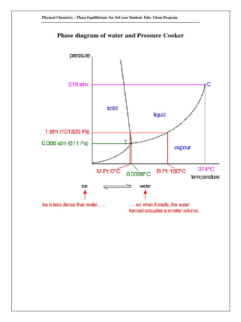 Applications - Phase Diagrams - 072107 | PDF | Technology & Engineering Applications - Phase Diagrams - 072107 | PDF | Technology & Engineering