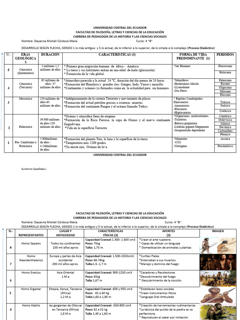 Matriz y Tabla de Eras Geo y Evol. Hum AV 4to (1) .DocxHISTORIA | PDF ...