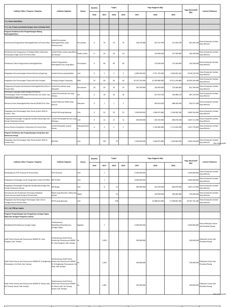 Matriks RAD SDGs Riau Pilar Ekonomi | PDF