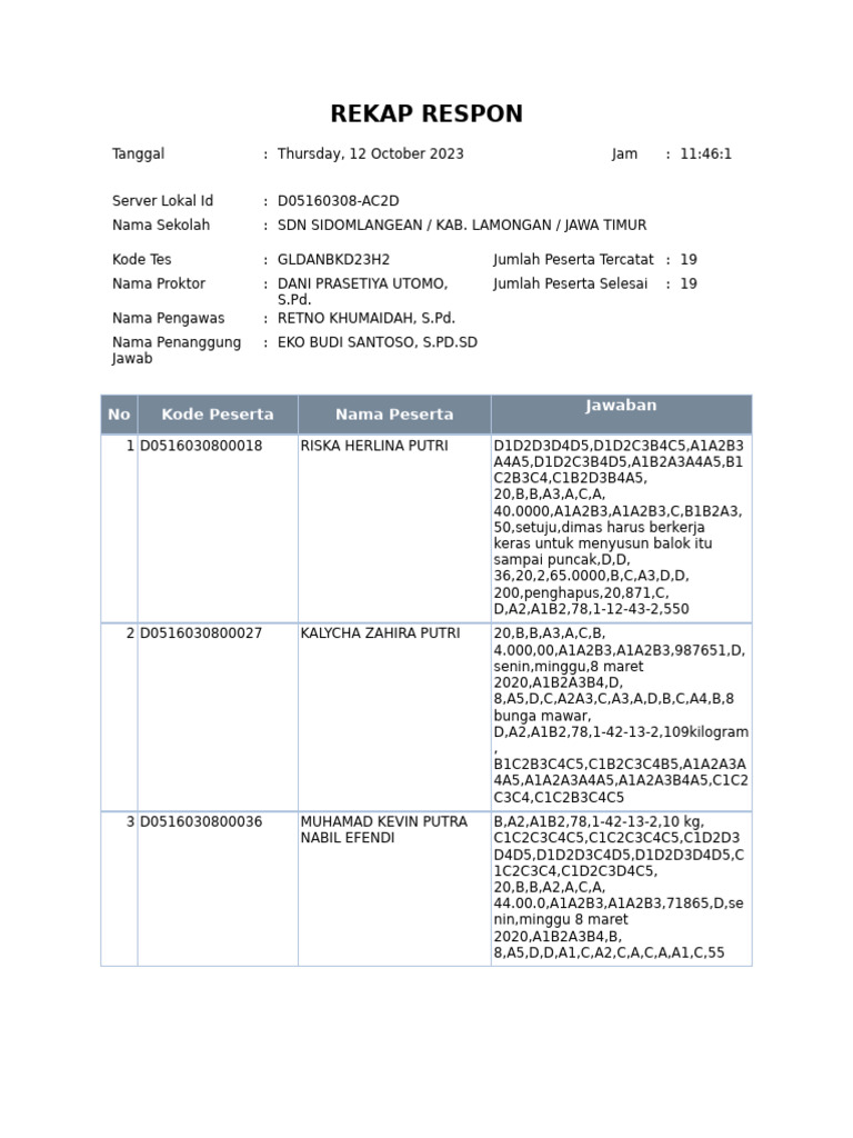 Laporan Hasil Gladi Bersih h2 Anbk 2023 SDN Sidomlangean | PDF