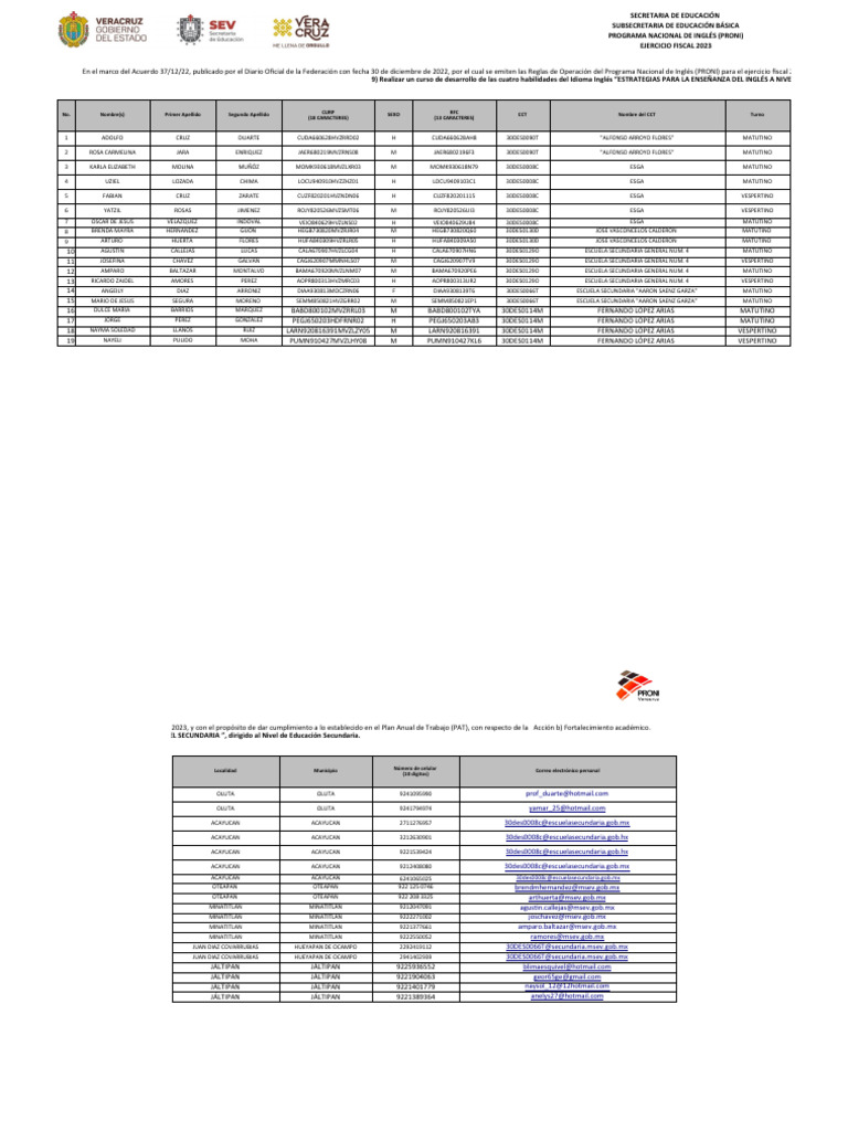 Registro Proni Zona 19 | PDF