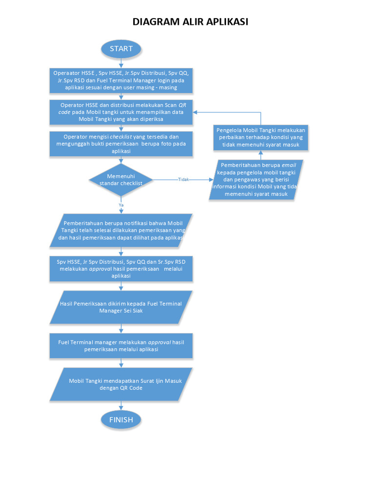 Diagram Alir Proses Pemeriksaan Mobil Tangki | PDF | Teknologi & Rekayasa