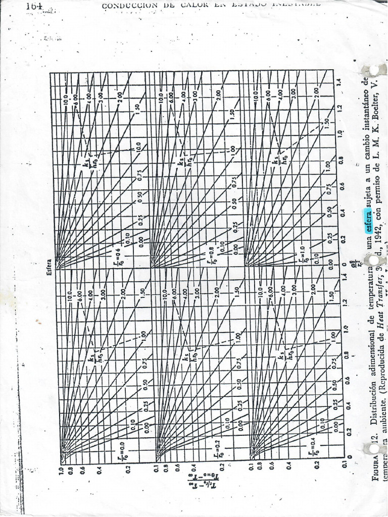 Unidad 3 - Grafica | PDF