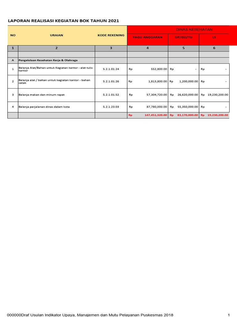 Realisasi Kesjaor BOK 2021 | PDF