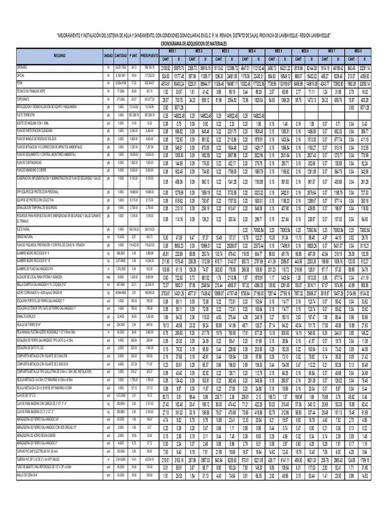 Cronograma Adquisicion Materiales | PDF | Ingeniero civil | Plomería