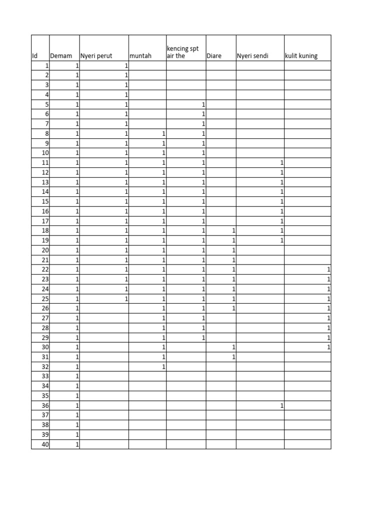 Line Listing Kasus | PDF