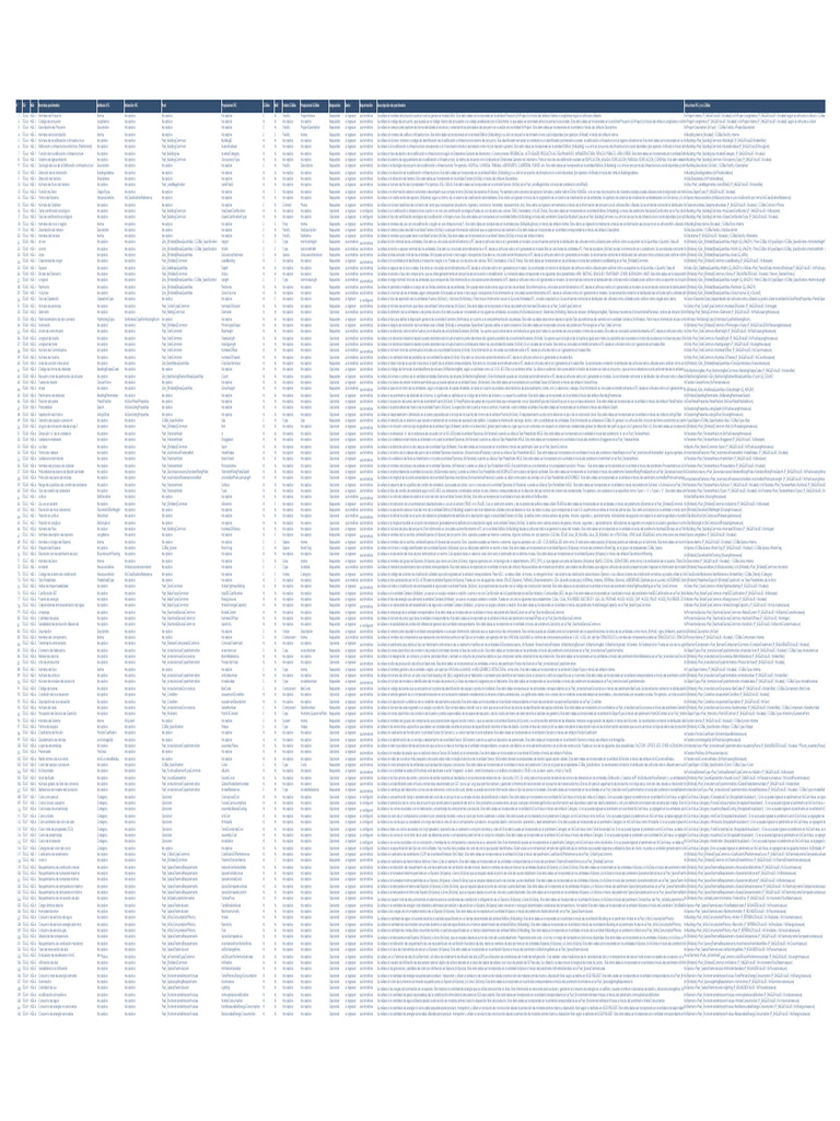 Lista de Parámetros General | PDF