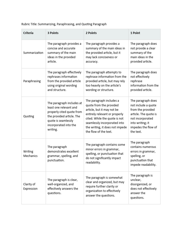 Rubric - Summarization Paraphrasing and Quoting Paragraph | PDF ...