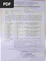 Arti dan Penulisan Gelar S.Pd Gr | PDF