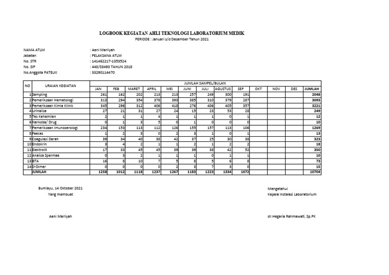 Logbook Atlm 2021 | PDF