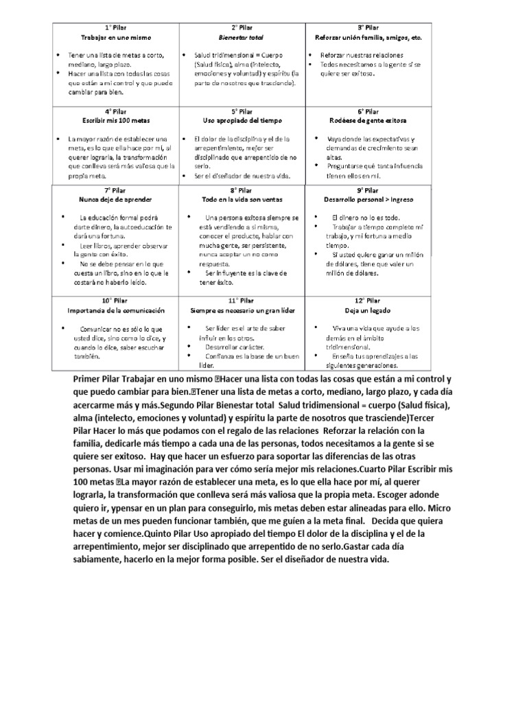 12 Pilares | PDF