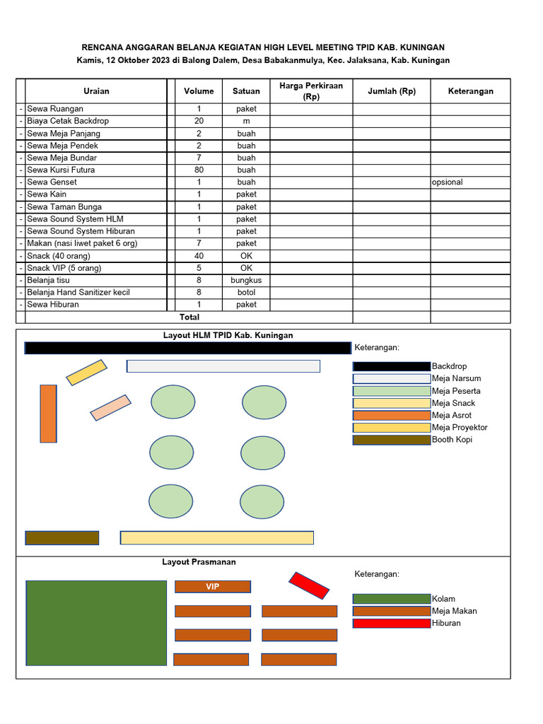 Rencana Anggaran HLM TPID Kuningan | PDF