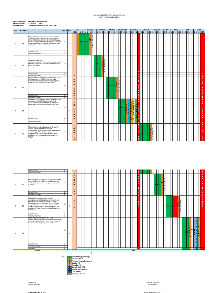 Prosem IPAS Kelas 4 Kurmer BA EDIT | PDF