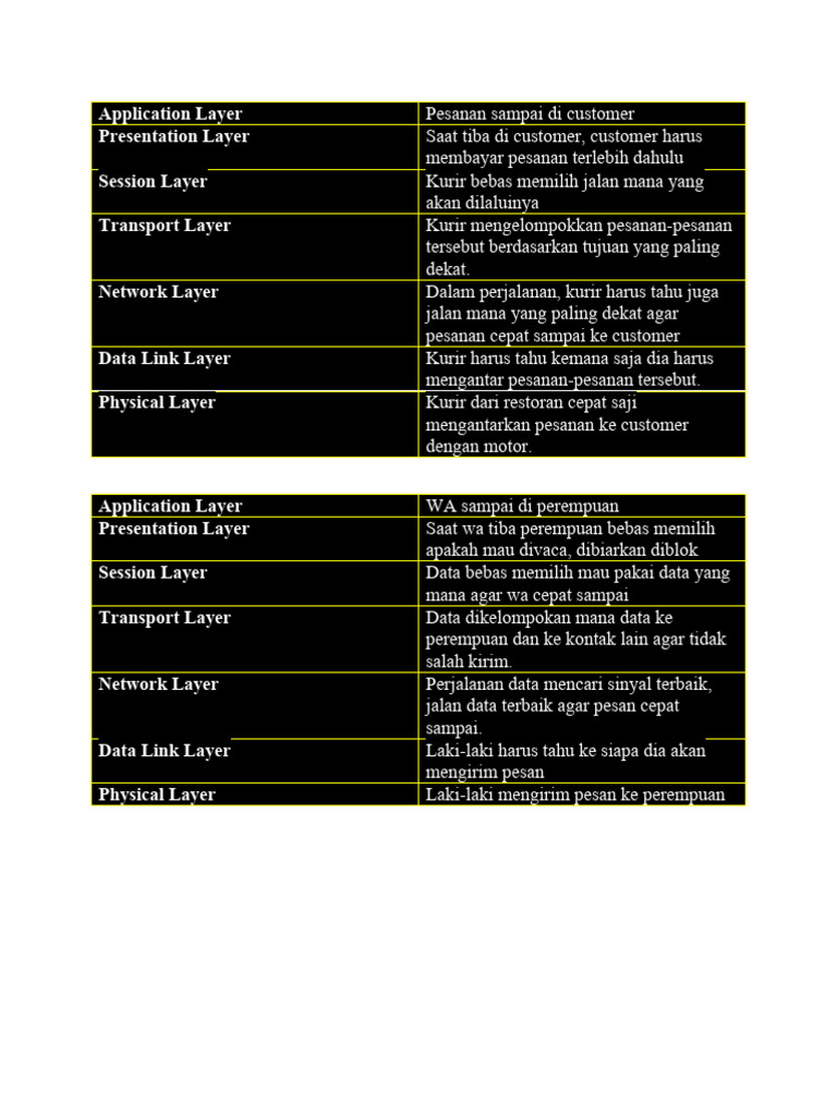Application Layer | PDF