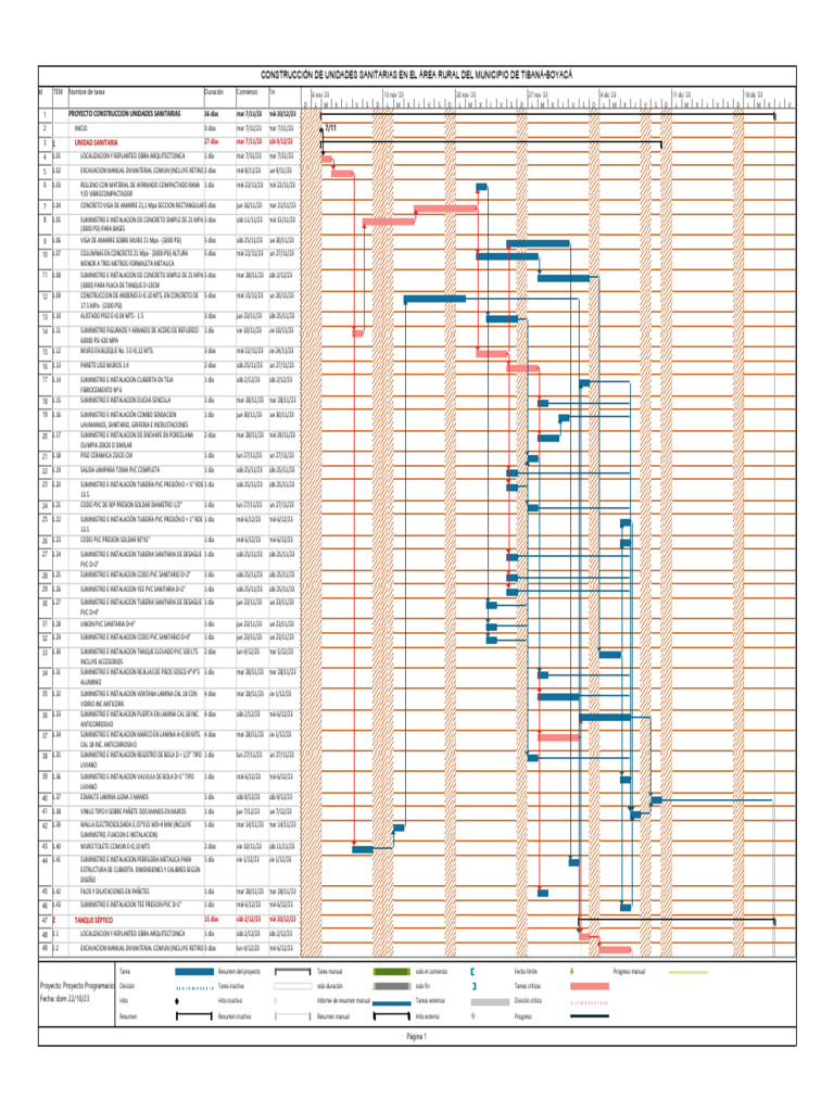Diagrama de Gantt | PDF
