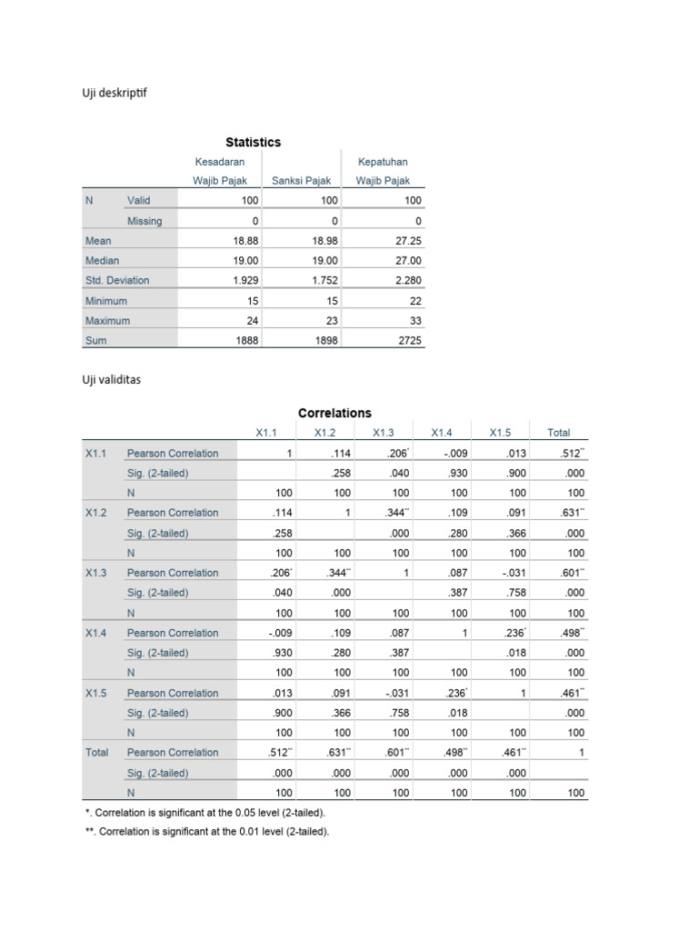 Uji SPSS | PDF | Errors And Residuals | Applied Mathematics