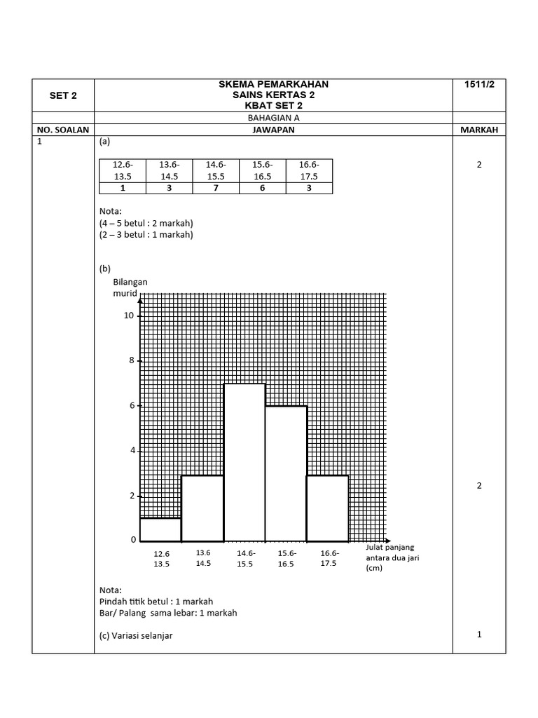 Skema Kbat Set 2 | PDF