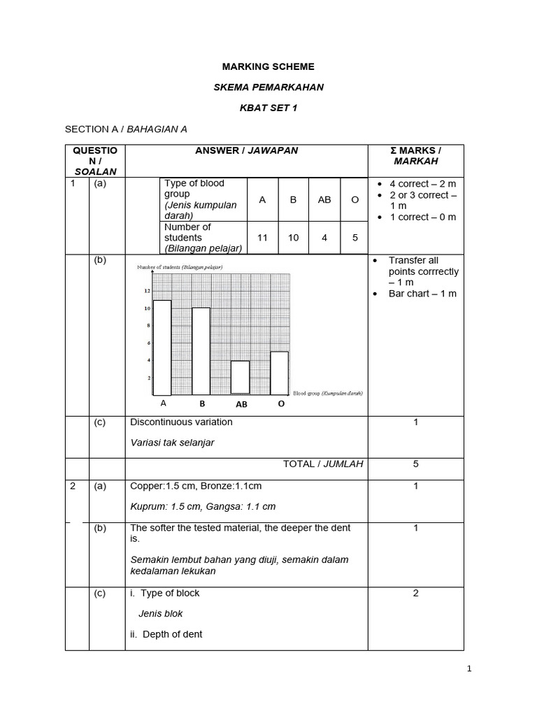 Skema Kbat Set 1 | PDF