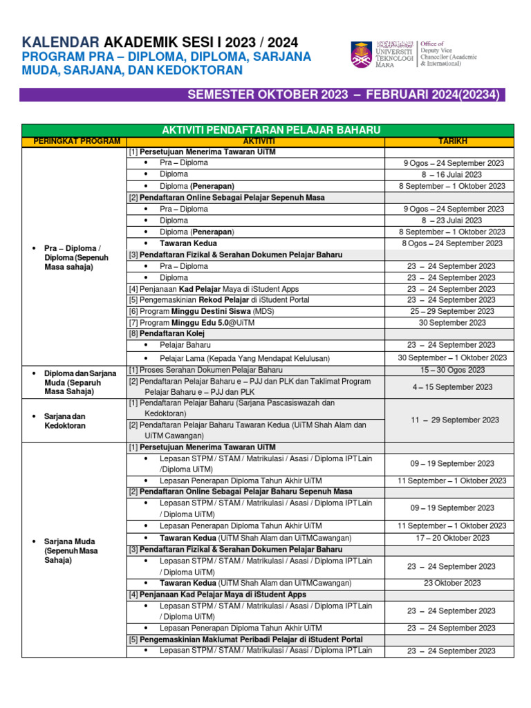 Kalendar Akademik UITM 2023 2024 | PDF