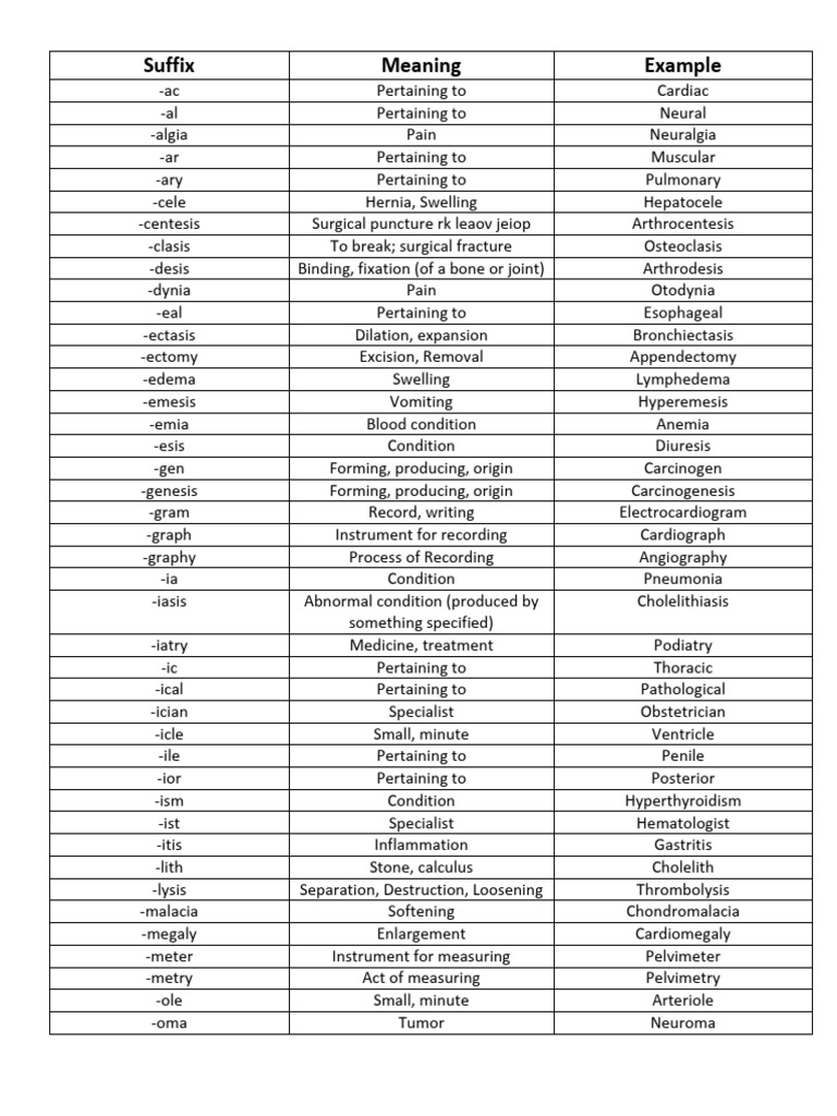 HOSA Prep-1 | PDF