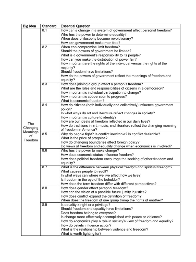 Grade 8 Essential Questions | PDF Grade 8 Essential Questions | PDF