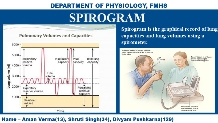 Spirogram | PDF
