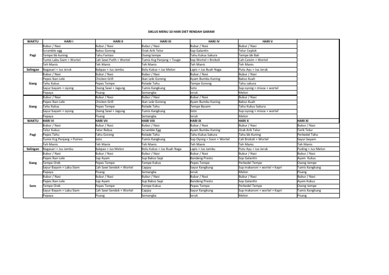 Siklus Menu Diet RG | PDF