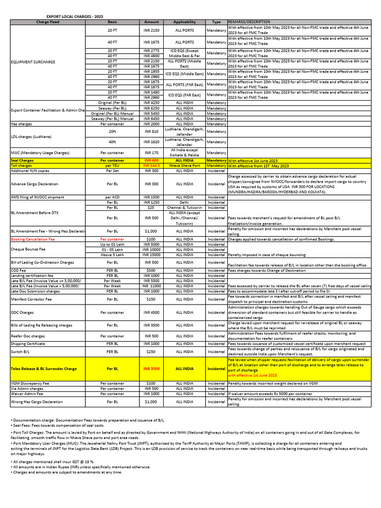 2023 Export Local Charges Overview | PDF | Bill Of Lading | Cargo