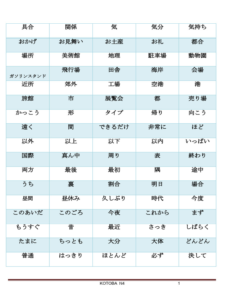 Kanji n4 Lengkap (Gakushudo) | PDF