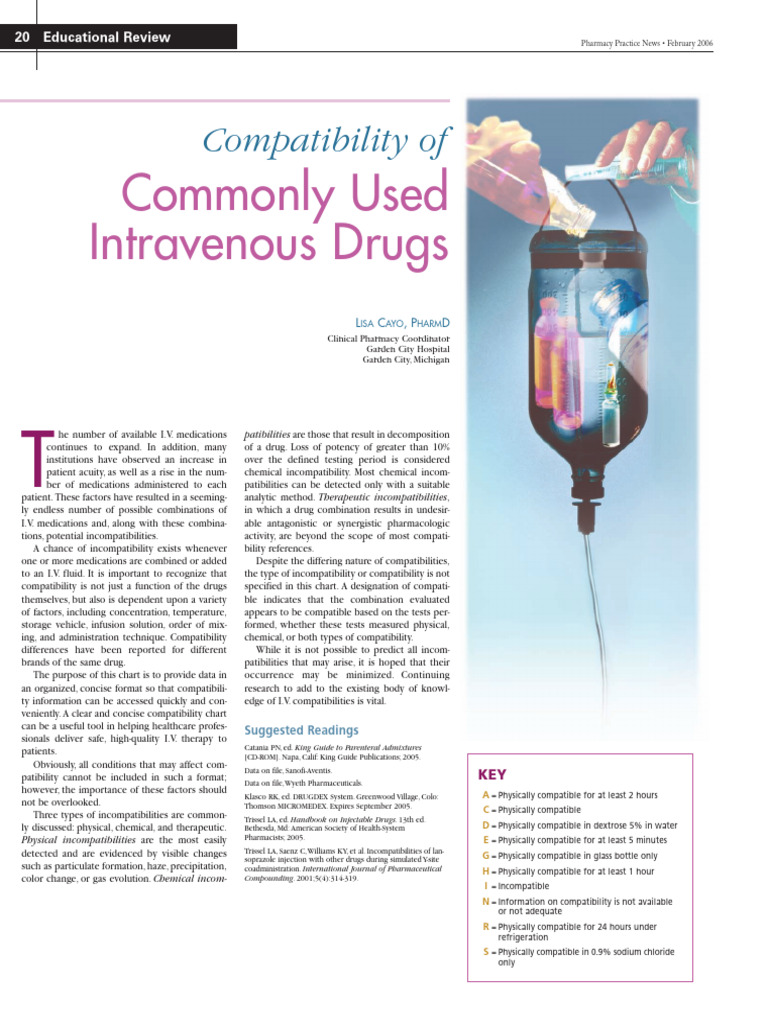 Common IV Drugs | PDF | Intravenous Therapy | Health Care