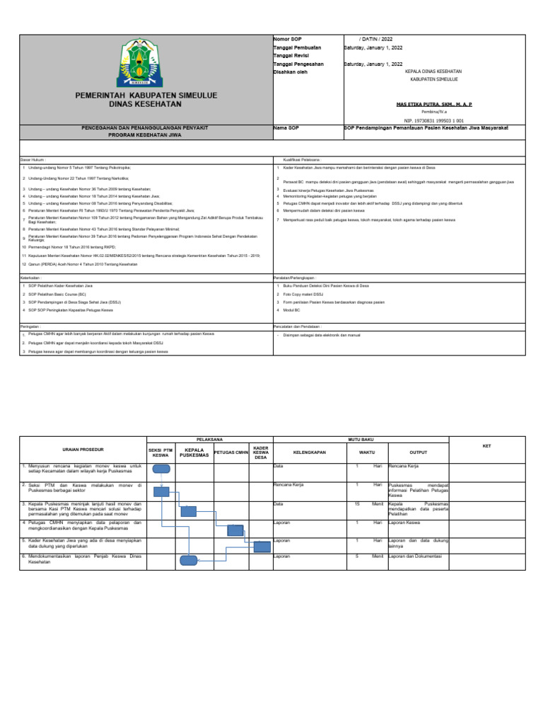 Sop Keswa 2022 Terbaru | PDF