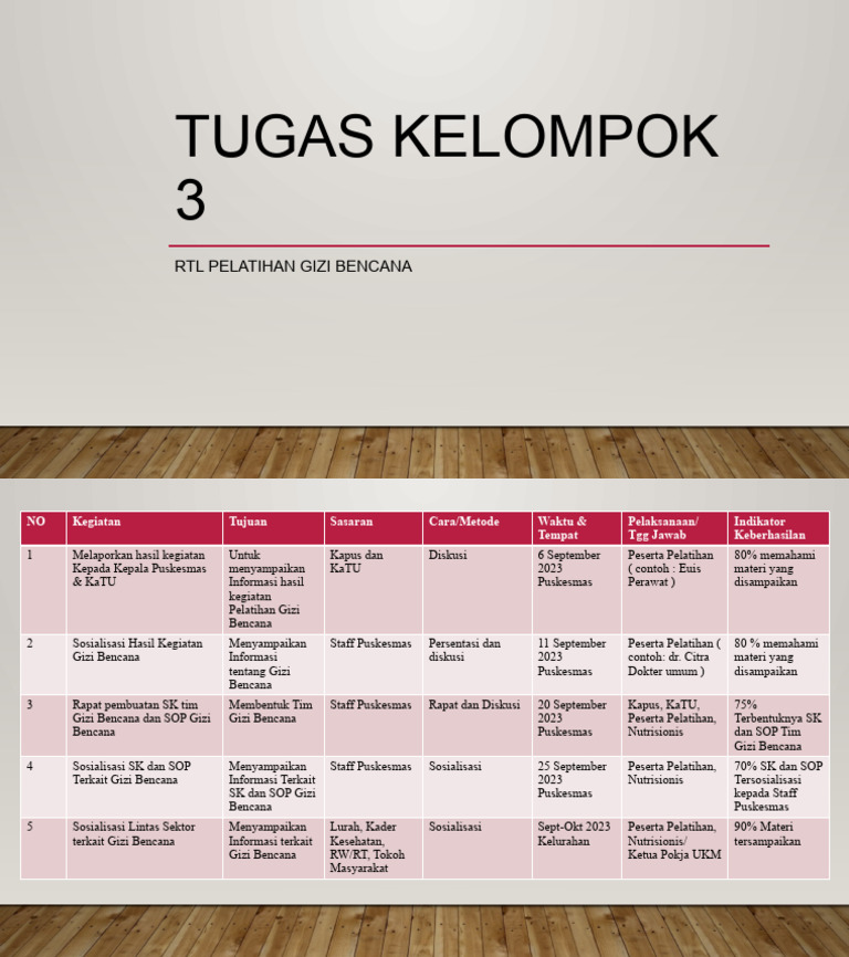 RTL Gizi Bencana - Tugas Kelompok 3 | PDF | Teknologi & Rekayasa