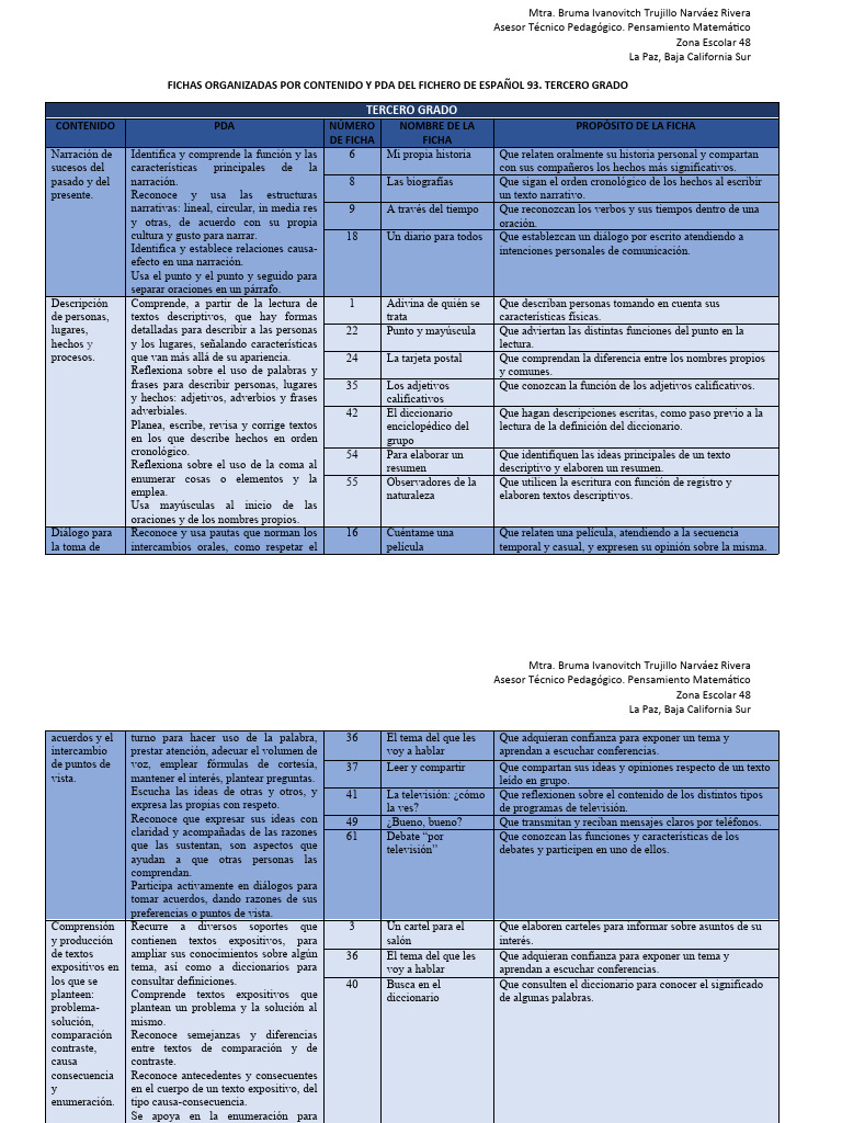 Tercero Fichas 93 Español Organizadas Por Contenidos y PDA Lenguajes | Descargar gratis PDF ...