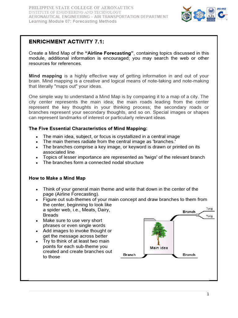 Airline Forecasting Mind Map Guide | PDF | Information | Thought
