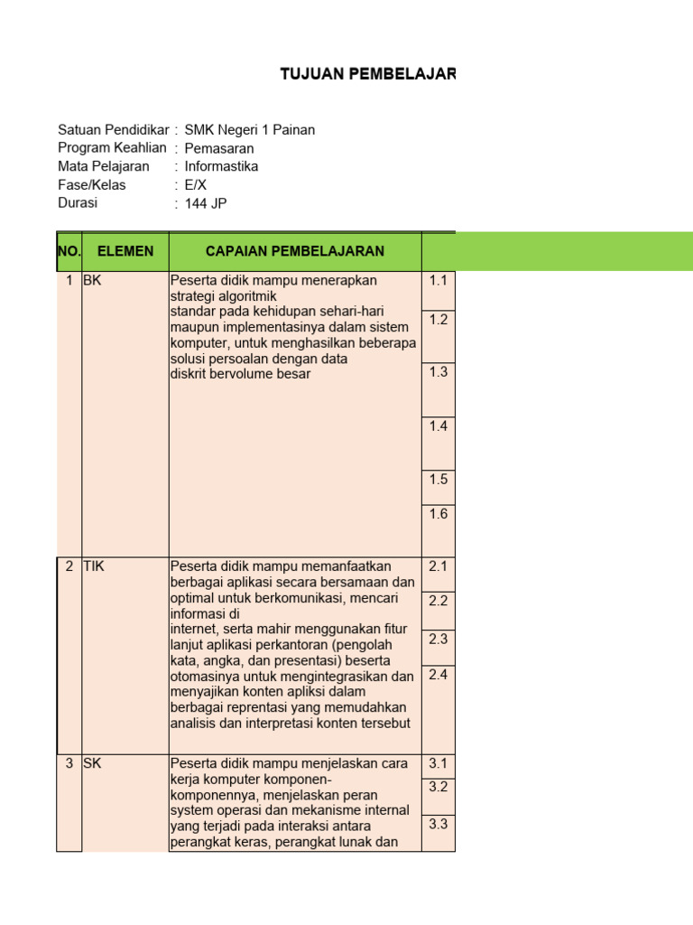 TP Dan Atp Kurmer Informatika | PDF