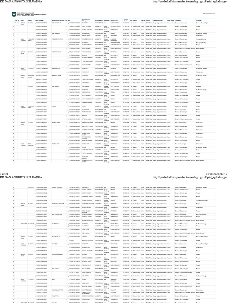 Data Penduduk Kampung | PDF