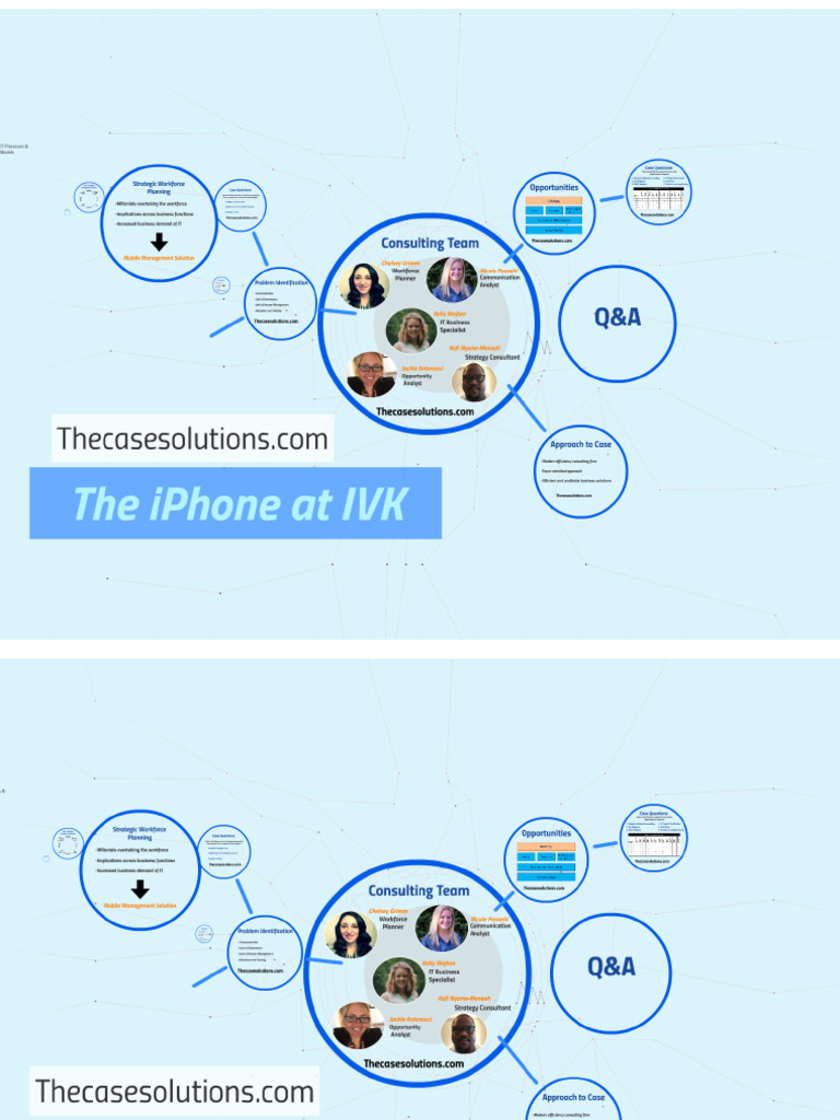 The Iphone at IVK Case Study Solution | PDF