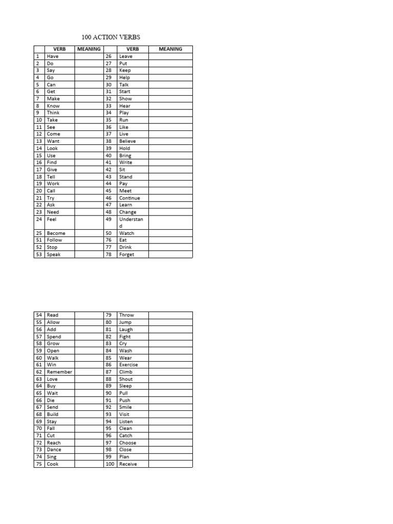 100 Essential Action Verbs List | PDF | Cooking, Food & Wine