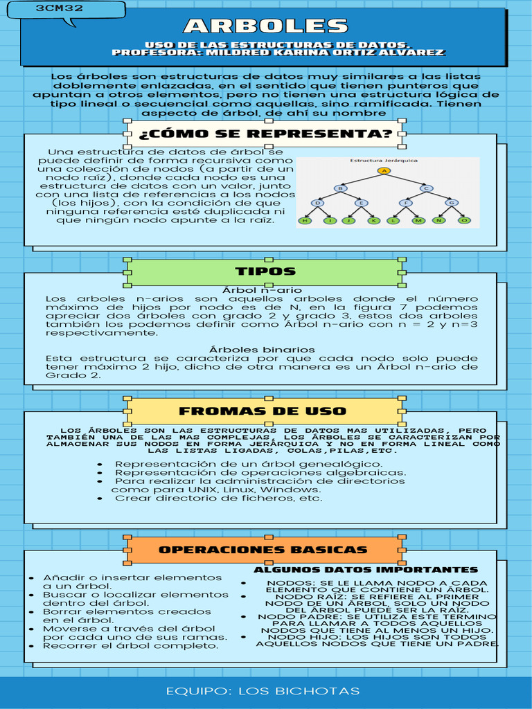 Estructuras de Datos: Árboles | PDF