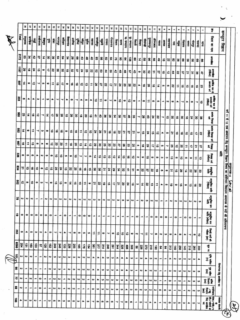 Computer Science Assignment | PDF
